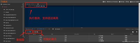 篇四clickhouse的可视化界面与集群状态监控大数据技术与数仓的博客 Csdn博客clickhouse查看集群