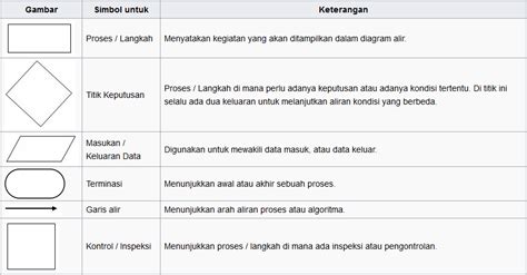Psycho Techno MEMBUAT FLOWCHART DIAGRAM ALIR