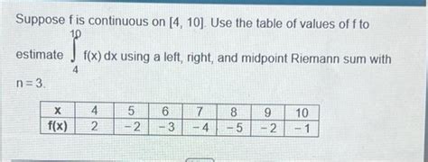 Solved Use The Graph Of Yfx To Estimate ∫06fxdx Using A