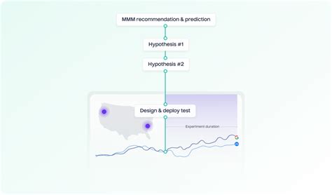A Complete Guide To Marketing Measurement Lifesight