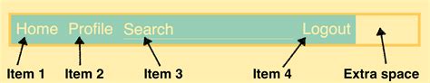 How To Create A Fully Responsive Navbar With Flexbox