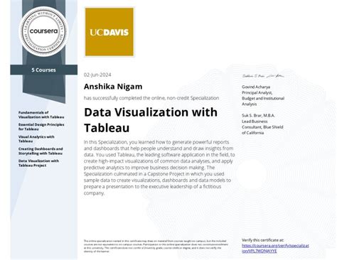Anshika Nigam On Linkedin Datavisualization Tableau Uc Coursera Dataanalytics