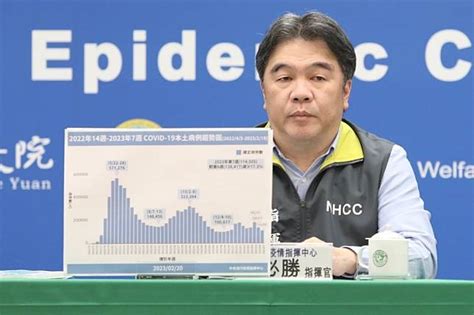 新冠肺炎降級還要再等等 王必勝：預計4月底或5月初說明 上報 Line Today