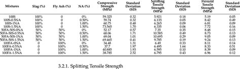 Illustration Of The Hardened State Properties Of Self Compacting Download Scientific Diagram