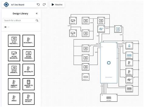 Streamlined Ai Assisted Platform For Electronics Hardware Design Making Use Of The Latest