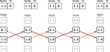Differential Analysis Of Block Ciphers SIMON And SPECK SpringerLink