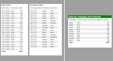 Re Understanding Multiple Fact Tables Microsoft Fabric Community