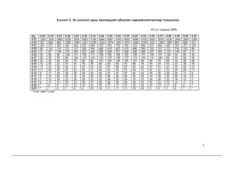 Sampling Exercises PPT