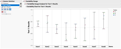 Column Switcher In Jmp17 Resetting Graph Jmp User Community