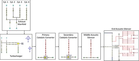 1d Model For The Fully Modular Approach Download Scientific Diagram