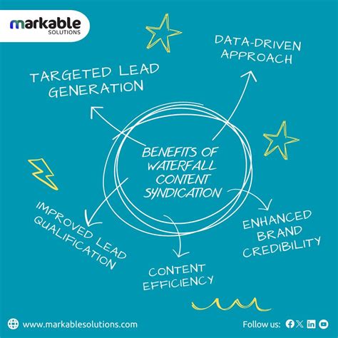 Salil Mishra On Linkedin Waterfallcontentsyndication