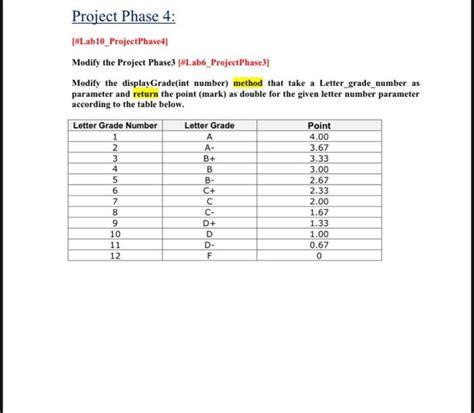 Solved Project Phase Lab Projectphase Modify The Chegg