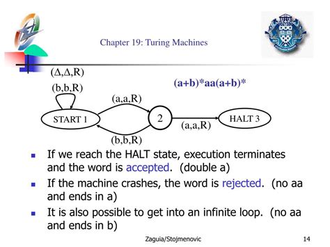 Ppt Csi 3104 Winter 2006 Introduction To Formal Languages Chapter 19 Turing Machines