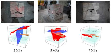 Research And Application Of Fracturing Testing Technology In A South