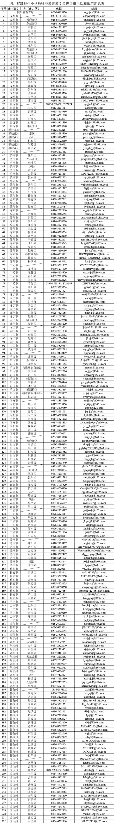 为中小学教师减负！内江公布举报电话和邮箱教育工作社会