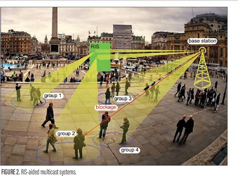 Figure 1 From Approaching 6g Use Case Requirements With Multicasting Semantic Scholar