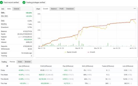 Ranger Ea Mt5 Buy Trading Robot Expert Advisor For Metatrader 5