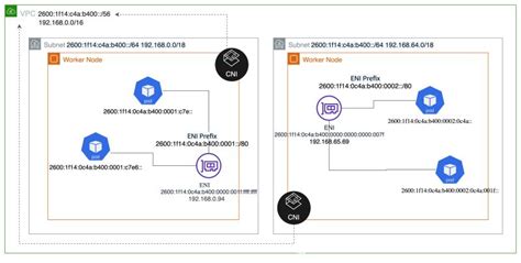 Cad Consultancy Services On Linkedin 🚀 Boosting Efficiency With Aws Cloud Control Apis Ipv6
