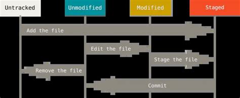 Git 版本控制学习笔记（一） · Dejavus Blog
