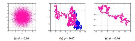 Enhanced Evolutionary Approach For Solving Fractional Difference