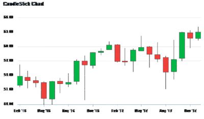 How To Read Forex Charts For Analysis Trik Tips Komputer Laptop 2022