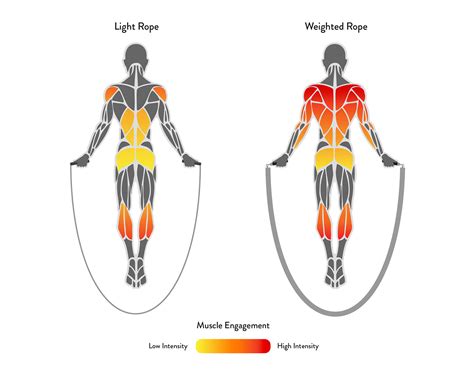 Jumping Rope Vs Running When Running Is Not An Option Crossrope