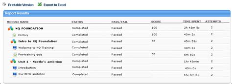 Scorm 2004 Course Progress Chart Report