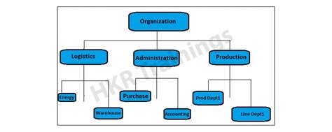 Sap Controlling A Complete Overview On Sap Controlling