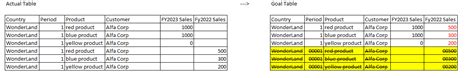 solved summarizing grouping values in a calculate table microsoft