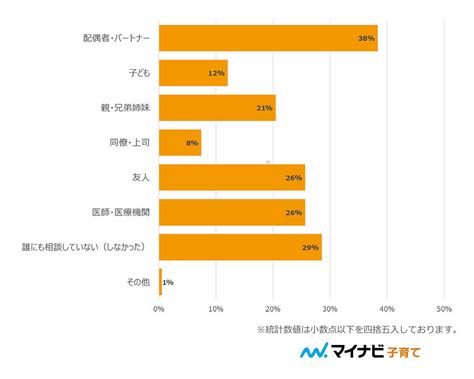 更年期障害の孤独「どうせ理解してもらえない」、経験者の3人に1人は「誰にも相談しなかった」という結果に ポイント交換のpex