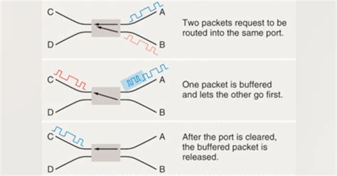 quantum well semiconductor is an optical buffer laser focus world