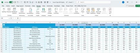 Scrum Team Kpi Dashboard In Excel Pk An Excel Expert