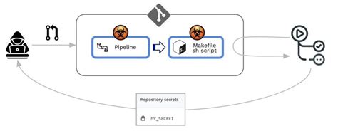 Iakov S On Linkedin Xygeni Cybersecurity Infosec Privacy