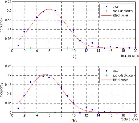 Figure 2 From Virtual Sample Generation Method Using Modified Gaussian