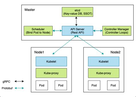 使用kubeadm在亚马逊云科技国内区域自建kubernetes集群 一 自建kubernetes集群和挂载持久化存储 亚马逊aws官方博客