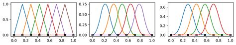Actually Sparse Variational Gaussian Processes Sustainability And