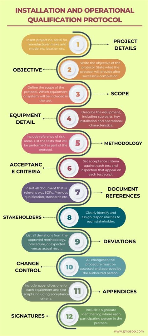 Operational Qualification Oq Is The Second Set Of Verification Tests