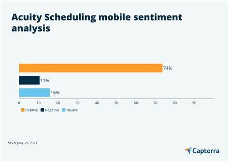 7 Mobile Employee Scheduling Apps Users Love Capterra