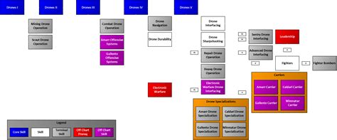 Skill Tree Maps Uniwiki