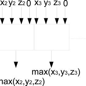 A Progressive Multiple Sequence Alignment An Example Of Progressive