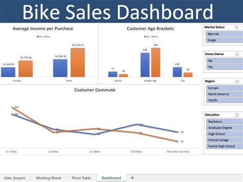Insights From A Dynamic Tableau Visualization Data Analysis Upwork