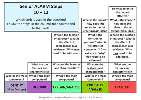 7 Best Alarm Matrix Images On Pinterest Essay Writing Writing