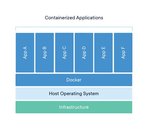 Containers In Cloud Computing Simply Explained CMC Global