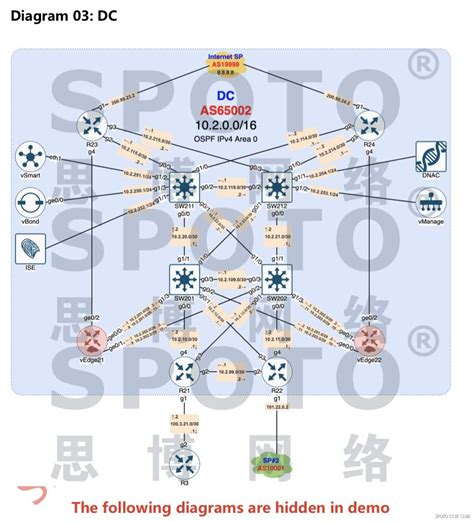 Latest CCIE Enterprise Infrastructure V Lab Dumps Online Training