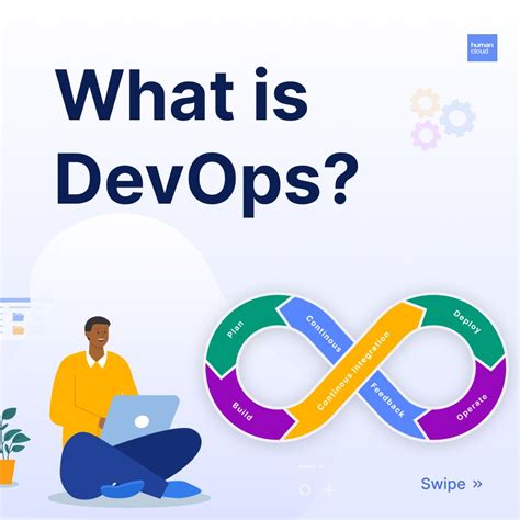 Humancloud On Linkedin Devops Cloudcomputing Technology Agile Waterfall Docker Cicd…