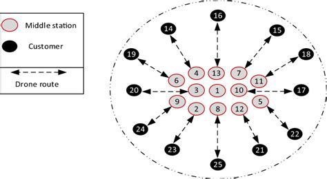 A New Truck Drone Routing Problem For Parcel Delivery By Considering Energy Consumption And