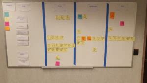 Sample Agile Board QA Revolution