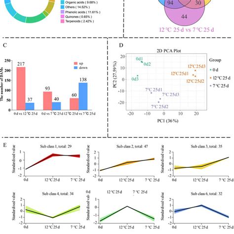 Qualitative And Quantitative Analysis Of The Papaya Fruit Metabolome Download Scientific