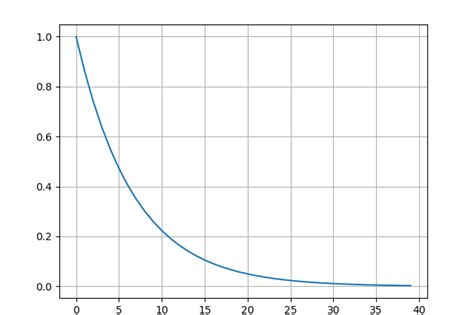 高中物理半衰期的推导 知乎