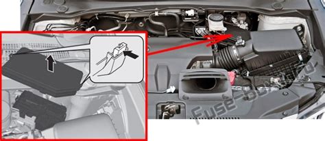 Fuse Box Diagram Acura RDX 2013 2018